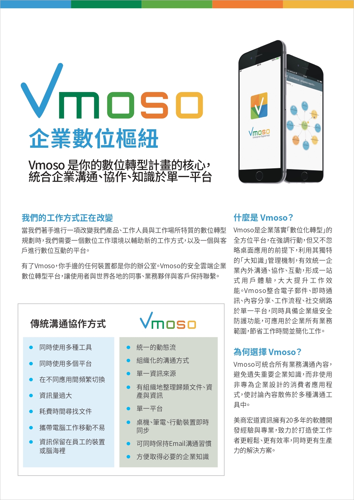 Vmoso 產品簡介 | Vmoso